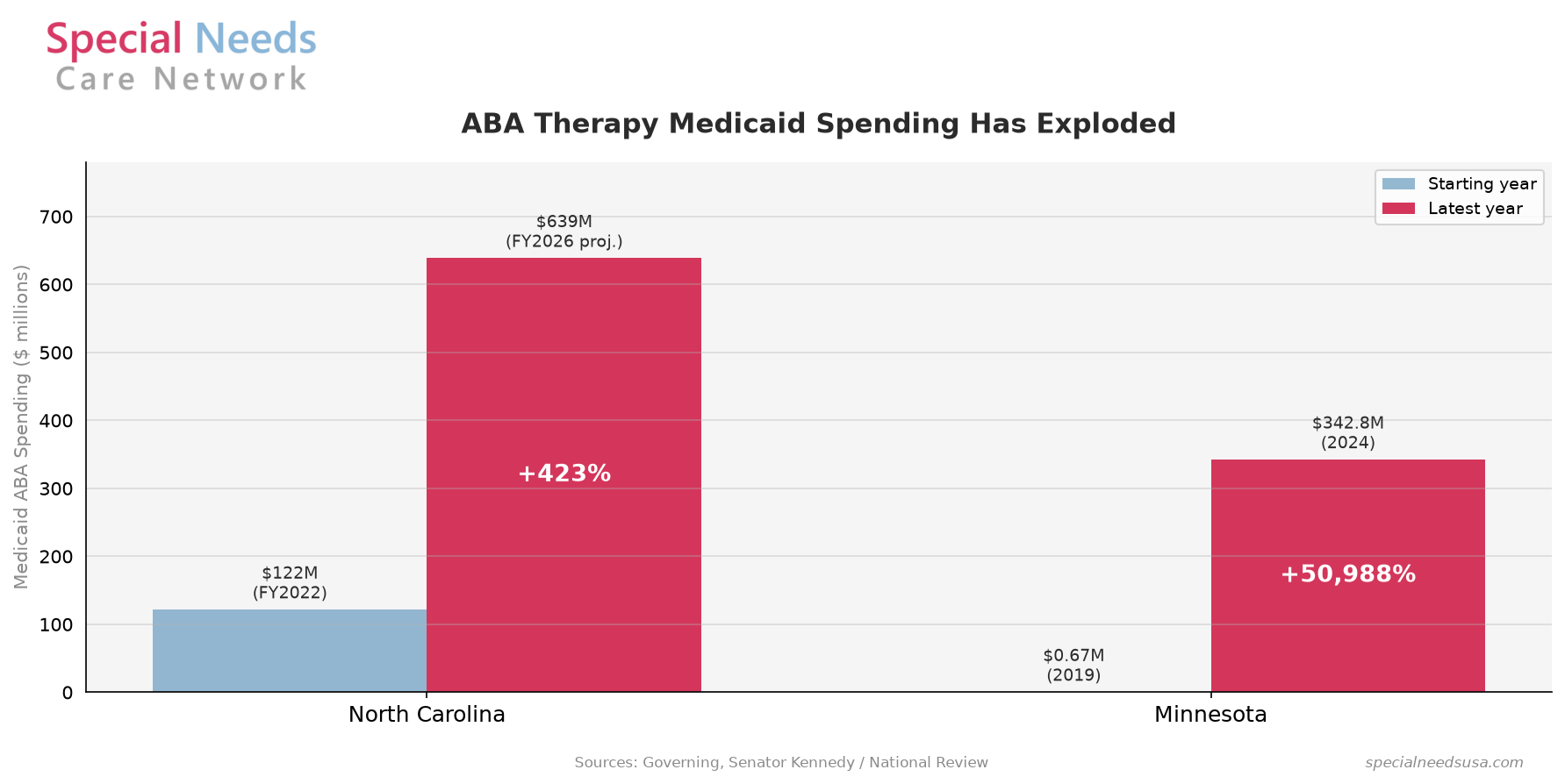 Florida Changed How It Pays for ABA Therapy. Families Are Still Picking ...